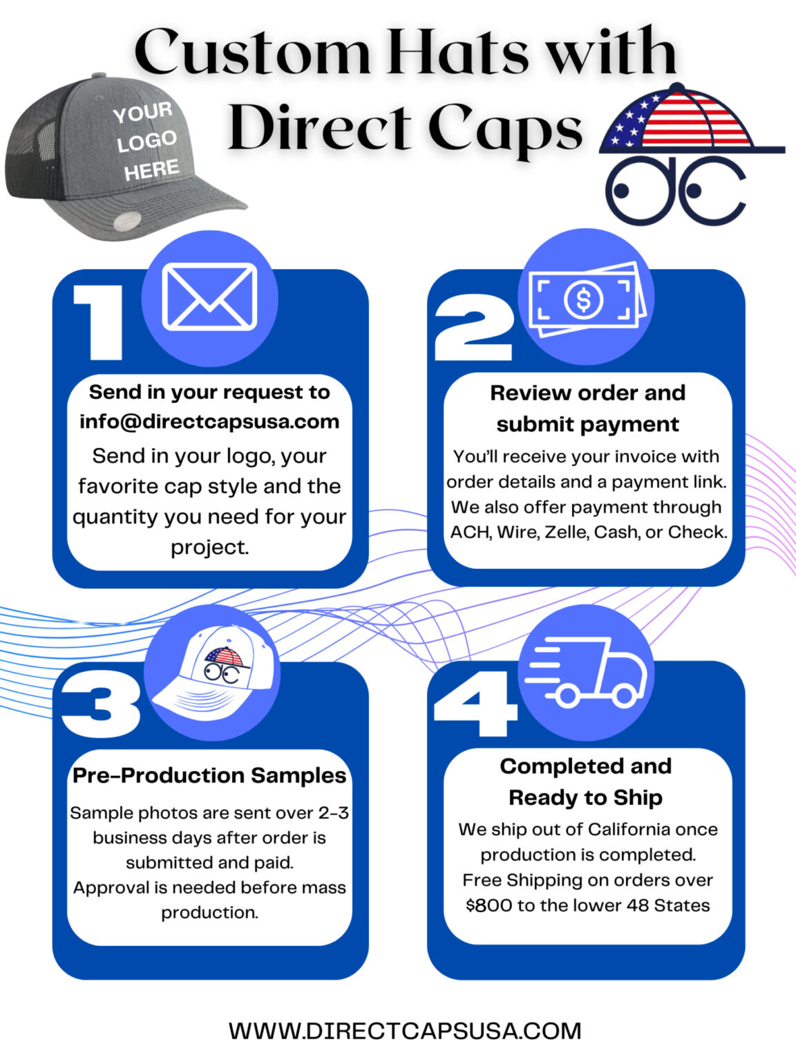 Domestic Decoration - Direct Caps USA